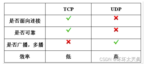 Tcp网络编程c Tcp Close 是哪个头文件 Csdn博客