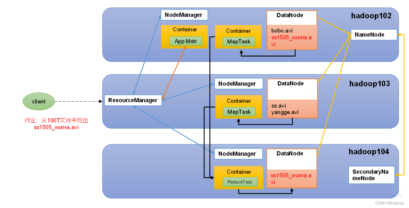 大数据hadoop学习笔记01 Hadoop Explore Csdn博客
