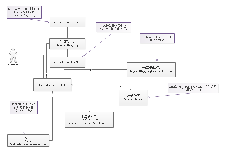 Springmvc入门实例springmvc案例 Csdn博客 2180
