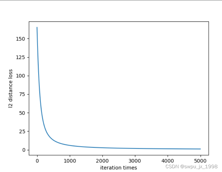 C&W(Carlini & Wagner)-CSDN博客