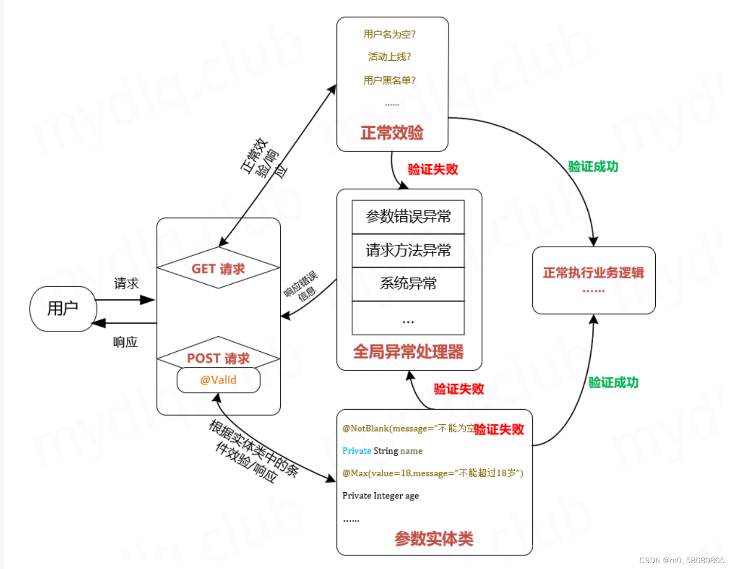 深度学习入门：使用cmsis Nn在微控制器上部署模型的完整指南与python Jupyter实践 初学教程