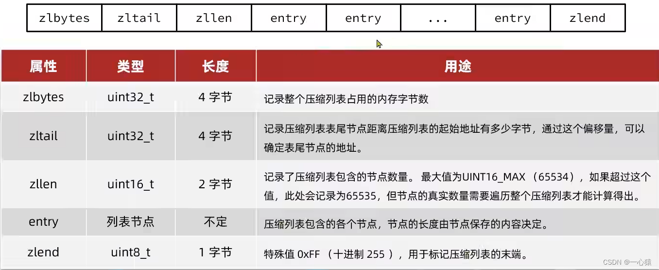 Redis学习笔记_redis笔记-CSDN博客