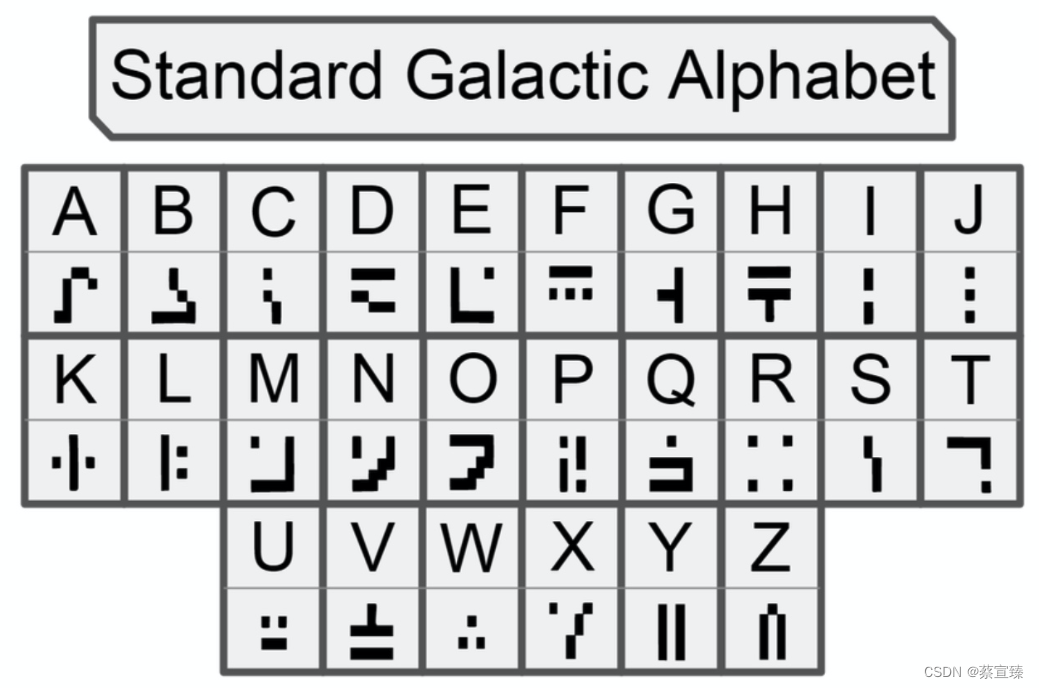 Bugku crypto wp_bugku 给你私钥吧-CSDN博客