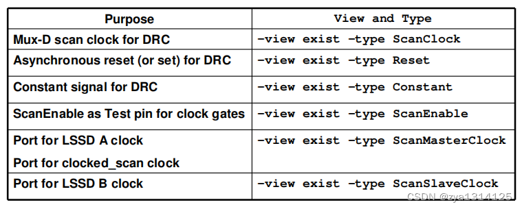 Dft Compiler “views” Csdn博客 