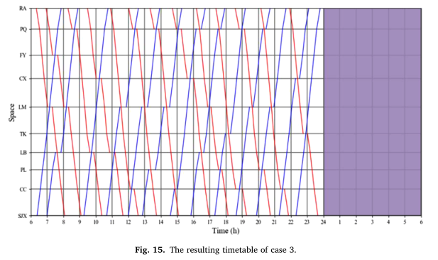 【论】Train timetabling with the general learning environment and multi ...