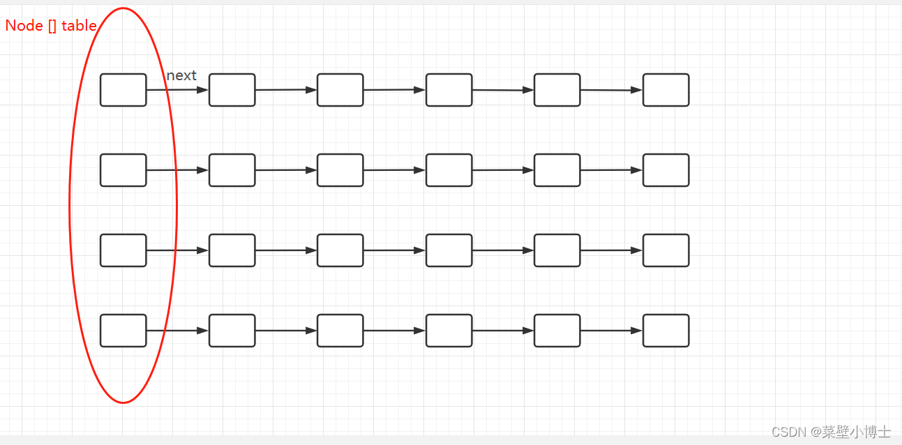 Hashmap的链表结构hashmap链表 Csdn博客 