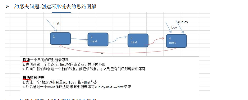Java数据结构与算法 约瑟夫问题实现代码java【基础】约瑟夫问题【循环】【含教程】 Csdn博客