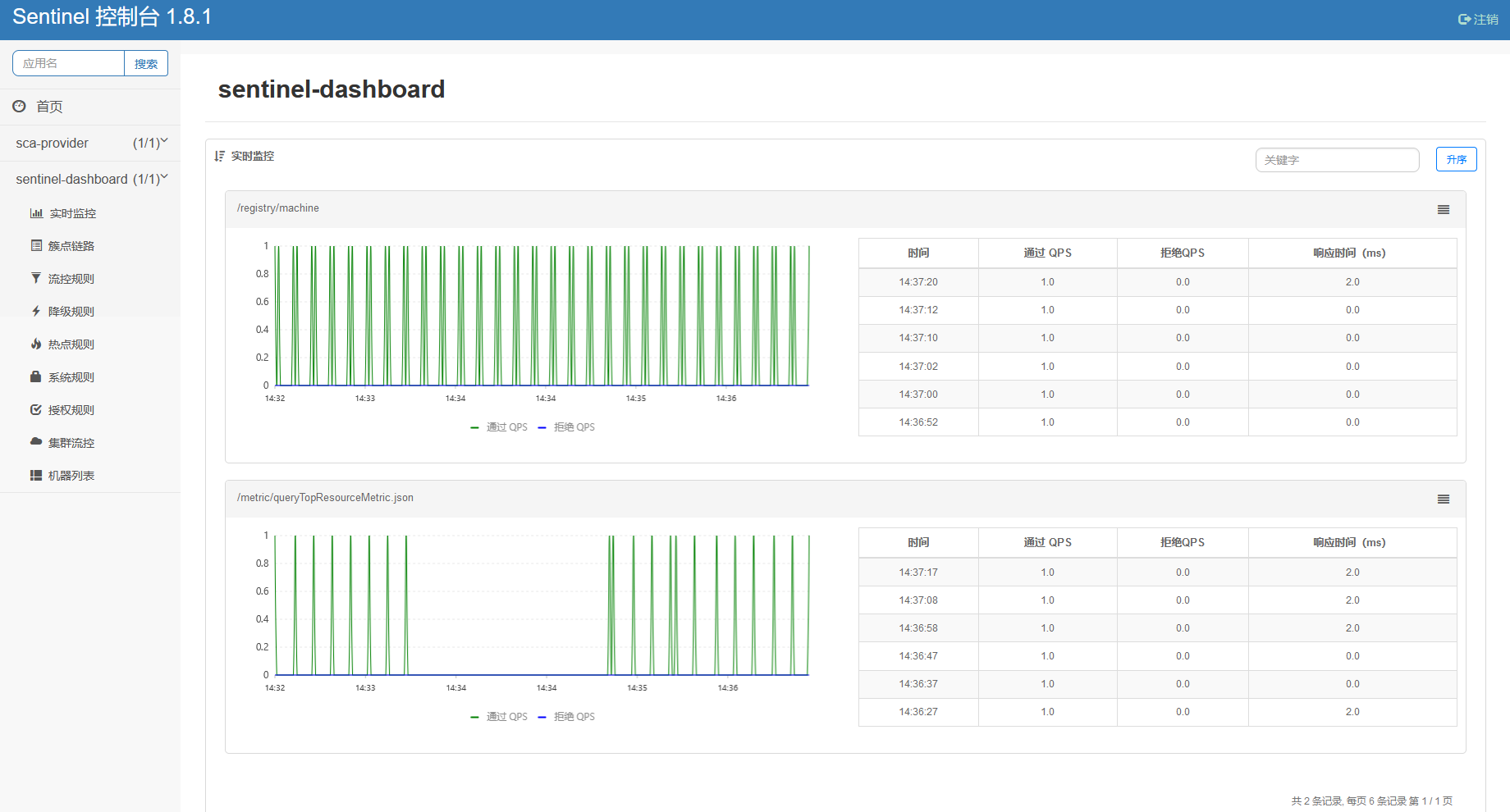 nacos和sentinel---Http Client ---负载均衡策略_sentinel负载均衡-CSDN博客