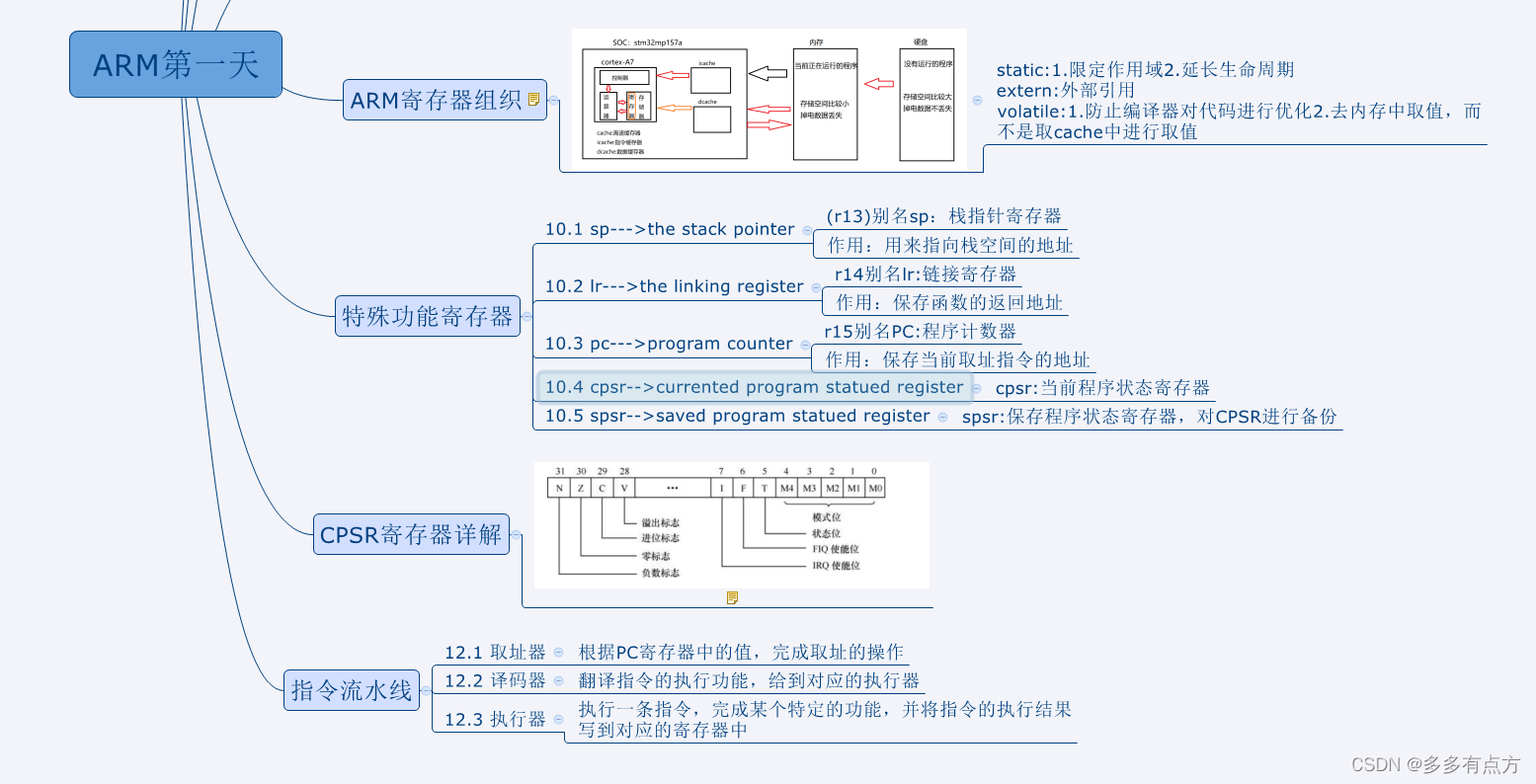 ARM概念_arm csdn-CSDN博客