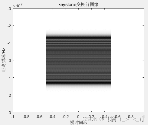 keystone变换-CSDN博客