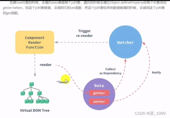 vue2/vue3---- 响应式原理_vue 视图更新原理-CSDN博客