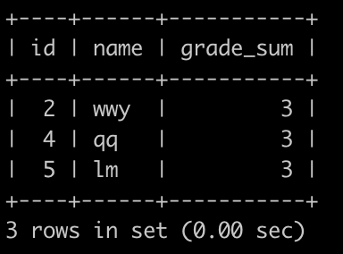 nowcoder-[编程题]获得积分最多的人(三)-CSDN博客