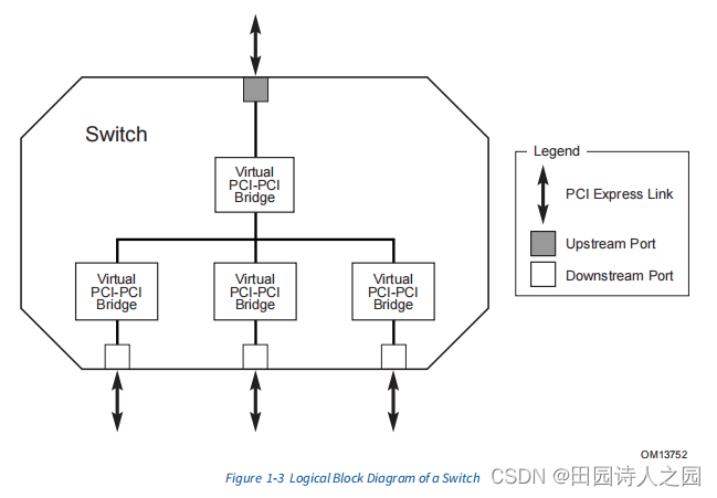 PCIe 5.1 - Introduction_pci express base specification revision 5.0 ...