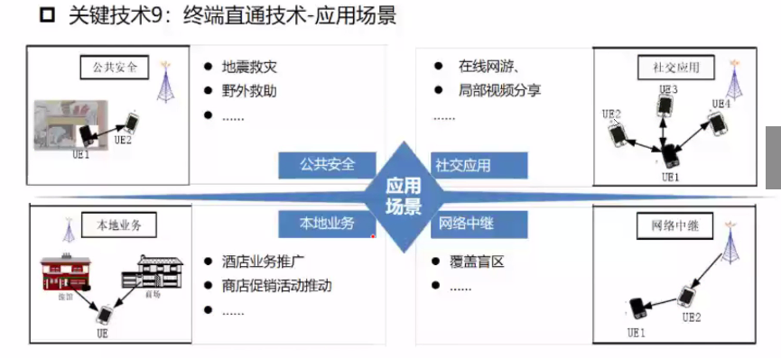 5GNR原理与关键技术（接入网）_5g nr driving factors-CSDN博客