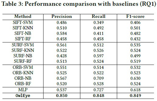 Owl Eyes: Spotting UI Display Issues via Visual Understanding_rico数据集-CSDN博客