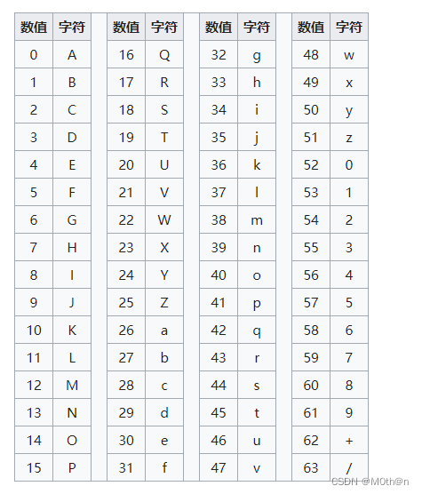 Re：从零开始的逆向生活 01day-CSDN博客