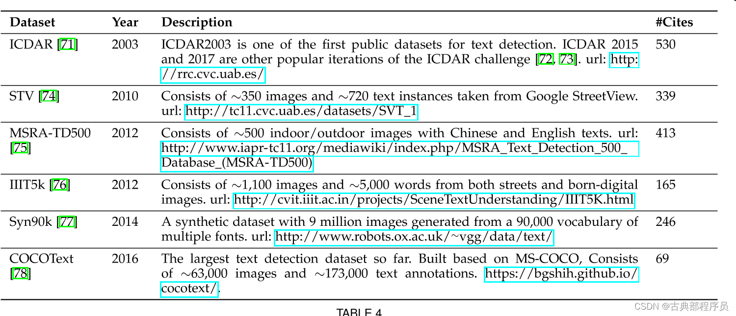 Object Detection in 20 Years: A Survey 目标检测综述-CSDN博客