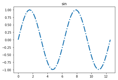 Matplotlib数据可视化基础_plt.xticks-CSDN博客
