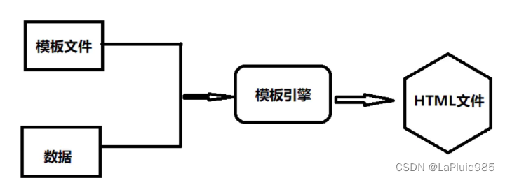 Web攻防--JAVAWEB项目&JWT身份攻击&组件安全&Python考点&CTF与CMS-SSTI模版注入&PYC反编译_javaweb项目&jwt身份攻击&组件安全&访问控制-CSDN博客