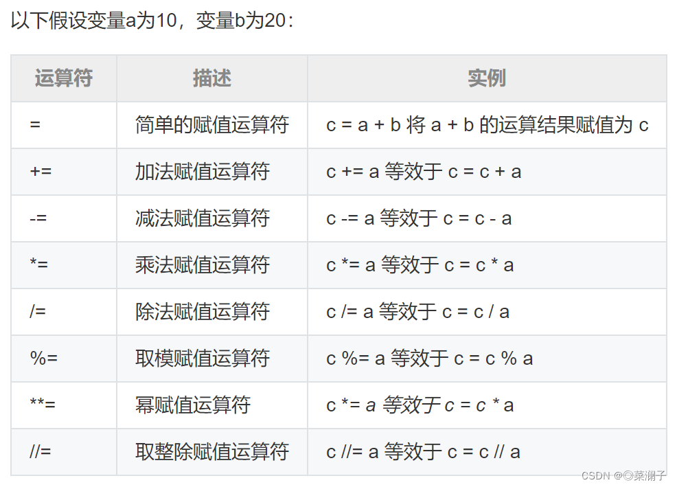 Python 运算符 Csdn博客
