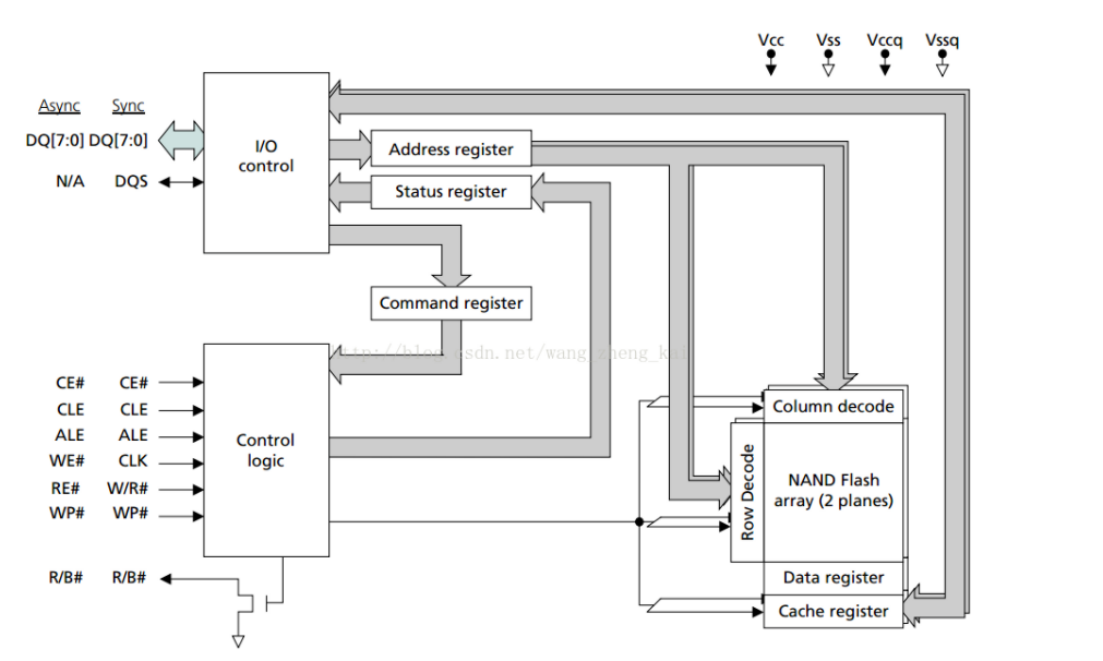 三星nand flash之TLC Program和nand flash结构的理解_手机nand flash 用tlc_654654654654654的博客-CSDN博客