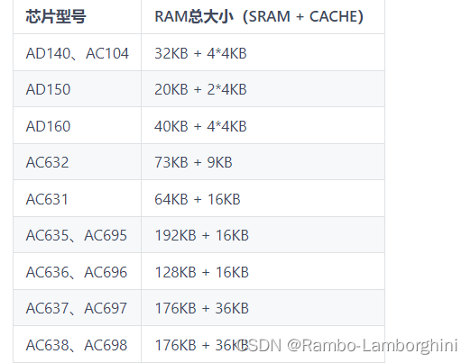 杰理之ram资源【篇】 Csdn博客