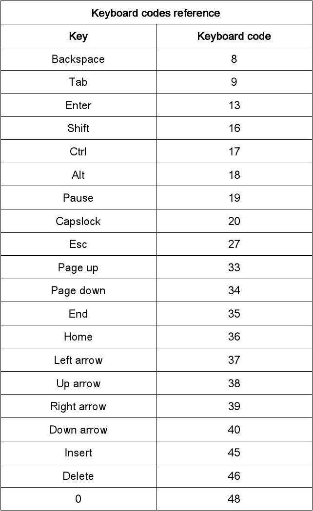 JavaScript键盘按键侦测_js检测键盘输入-CSDN博客