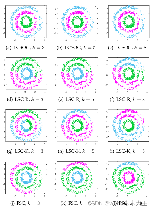 Large-Scale Clustering With Structured Optimal Bipartite Graph结构化最优二部图的大规模聚类-CSDN博客