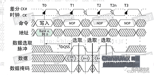 Ddr4的特性与电气参数ddr4电平标准 Csdn博客