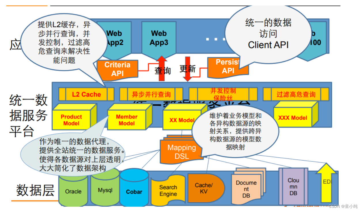 Redis【为什么要用NoSQL、什么是NoSQL、Redis是什么 、Linux下安装Redis 、Docker下安装Redis】(一)-全面详解（学习总结---从入门到深化）_redis ...