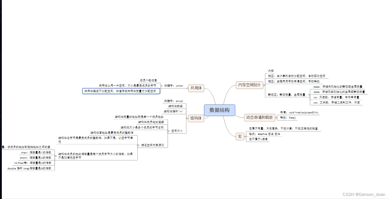 数据结构day2-CSDN博客