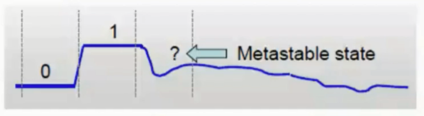 CDC跨时钟域问题总结_cdc reconvergence-CSDN博客