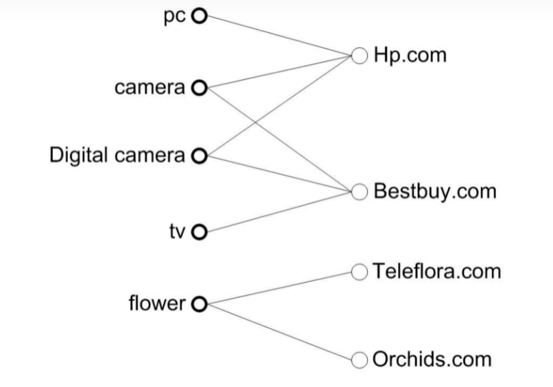 初识simrank-CSDN博客