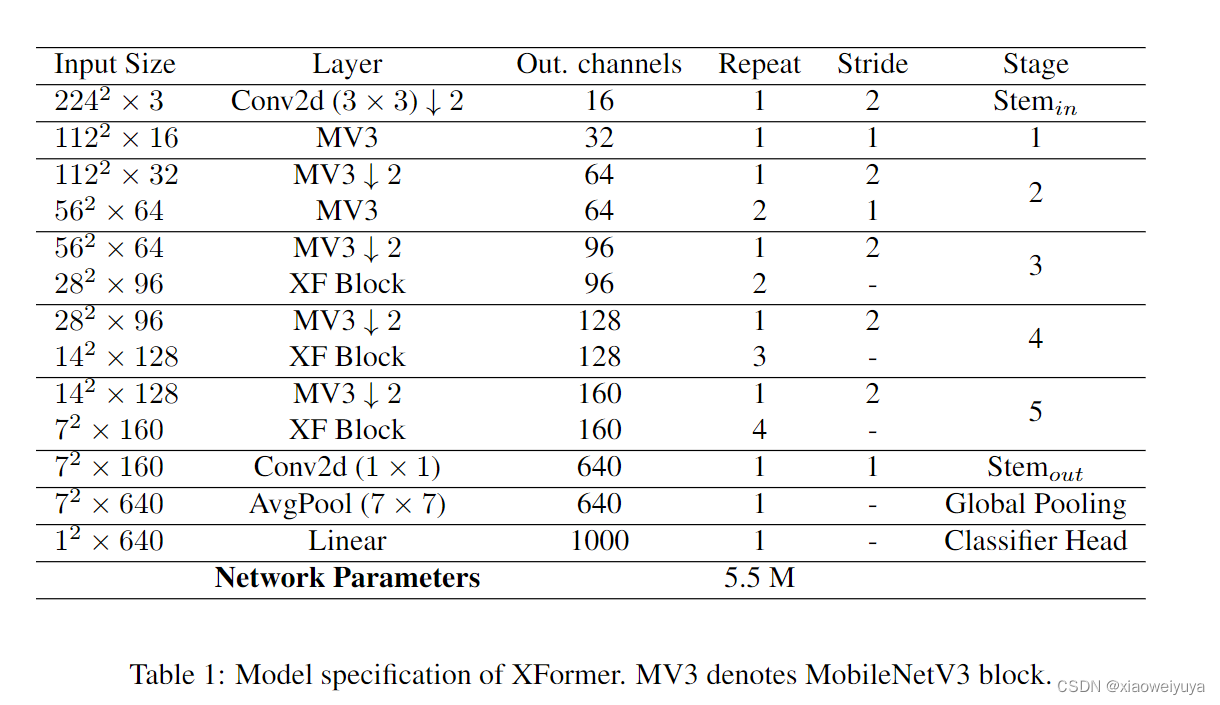 论文阅读|XFormer-CSDN博客