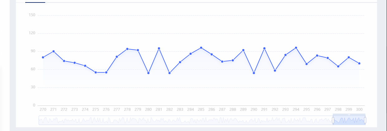 【ECharts】使用vue-echarts数据实时更新导致dataZoom（数据缩放）被重置问题_echarts 地图数据更新缩放-CSDN博客