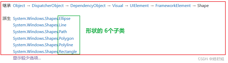 WPF中的形状Shape与几何图形Geometry详解_wpf geometry-CSDN博客