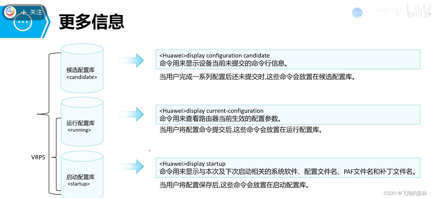 华为VRP基本命令_vrp操作平台中pwd和dir-CSDN博客