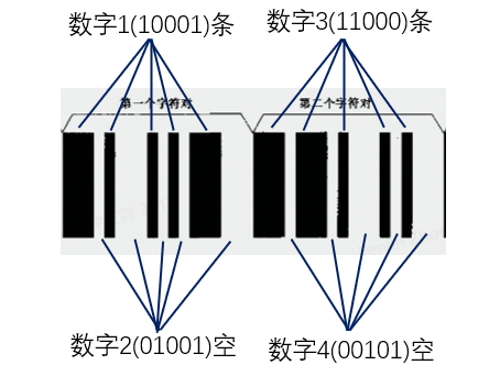 交插二五条码(交叉25码)详解-CSDN博客