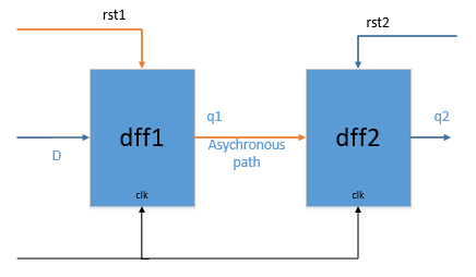 IC中的RDC中存在的亚稳态风险以及解决方案_rdc数字ic-CSDN博客