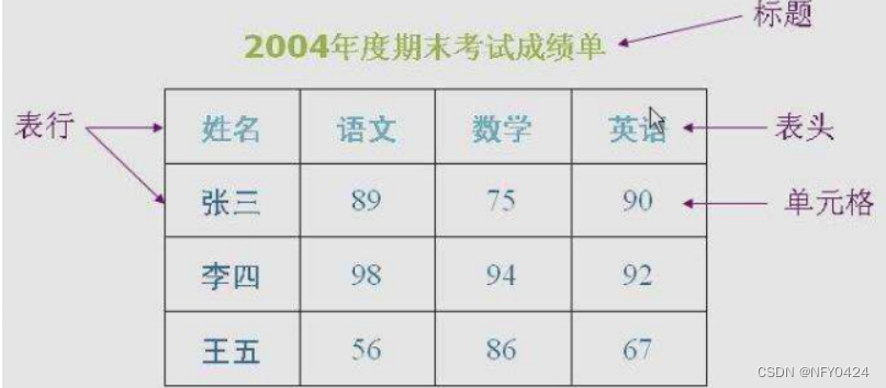Web前端_怎么在button上添加链接-CSDN博客