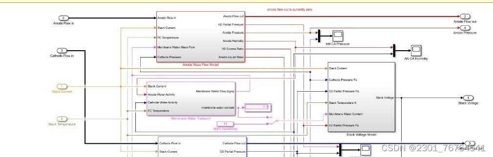质子交换膜燃料电池pemfc，水热管理模型，空压机，阴阳极流道，电压模型等_pemfc电池控制-CSDN博客