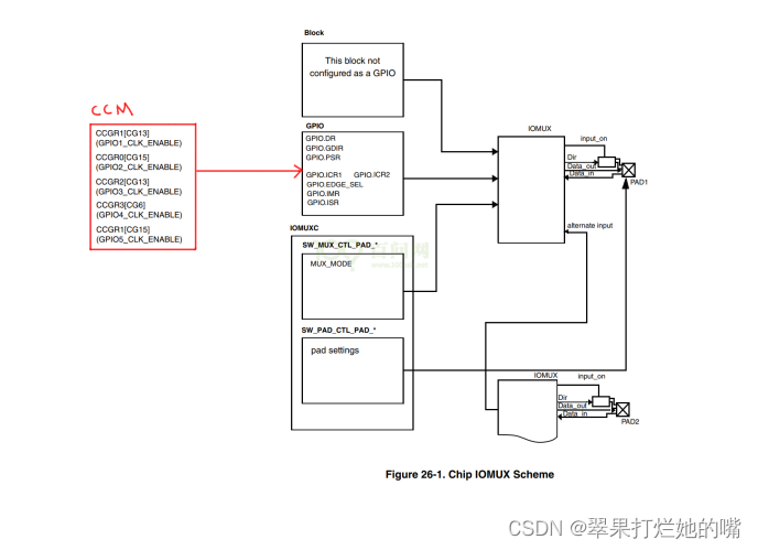 嵌入式Linux驱动复习（2）imx6ull的GPIO操作_imx6ull如何设置gpio方向-CSDN博客