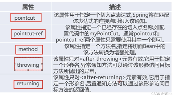 JavaEE - 8 Spring AOP面向切面编程_黑马javaee第八章springaop-CSDN博客