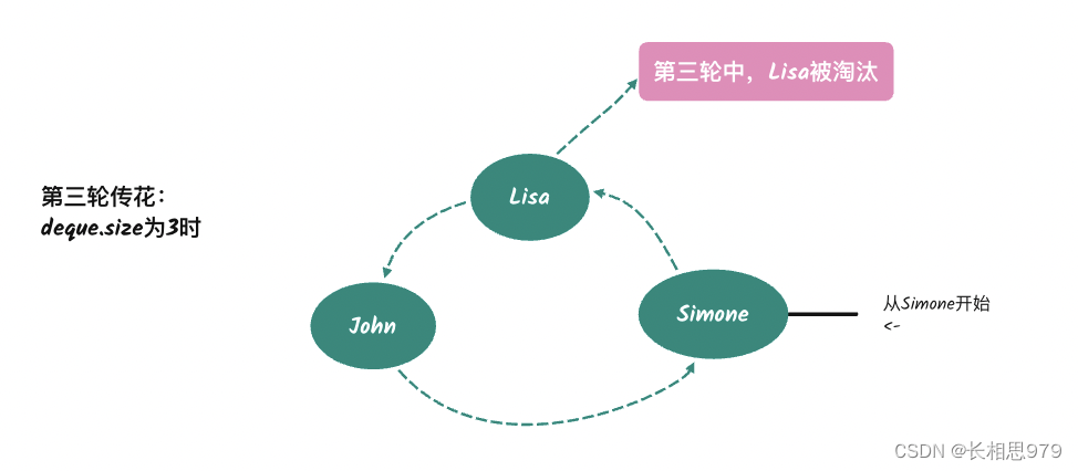 Javascript实现队列javascript 队列 Csdn博客
