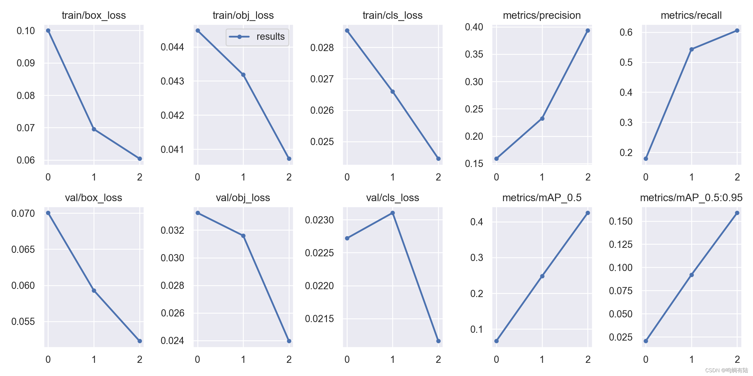 使用YOLOV5进行垃圾满溢检测_yolov5垃圾检测-CSDN博客