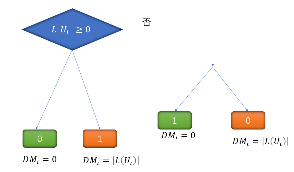 NR polar code 七- SCL（succesive cancellation list decoding）_scl译码-CSDN博客