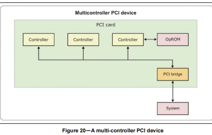 EFI Driver Model(中)-PCI 驱动设计_efi driver是什么意思-CSDN博客