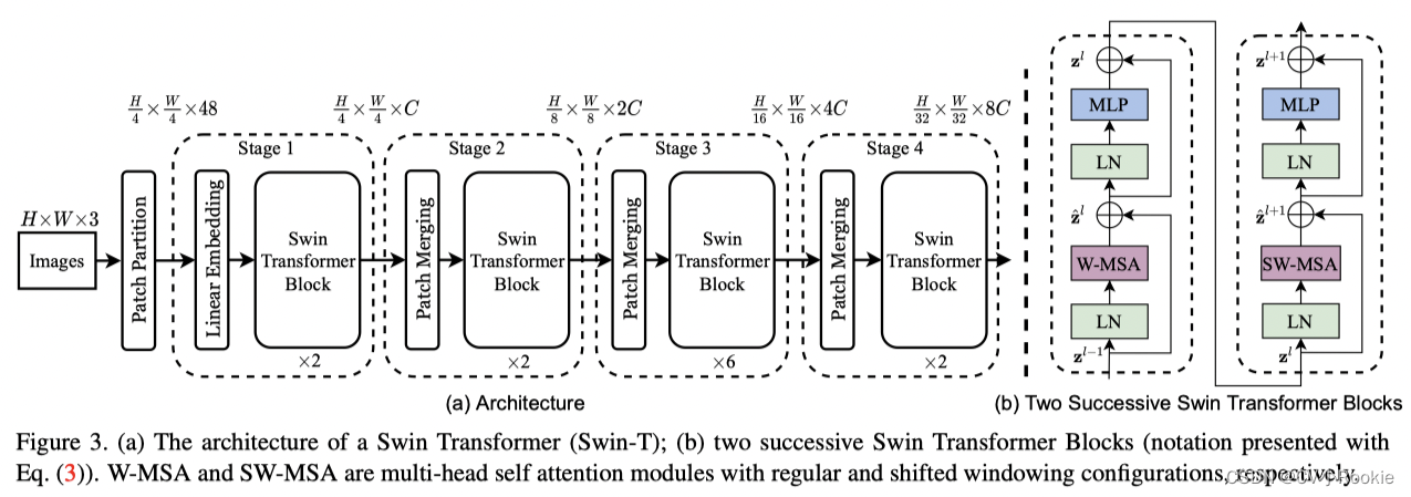 Swin Transformer: Hierarchical Vision Transformer using Shifted Windows 论文翻译 + 网络详解_swin ...