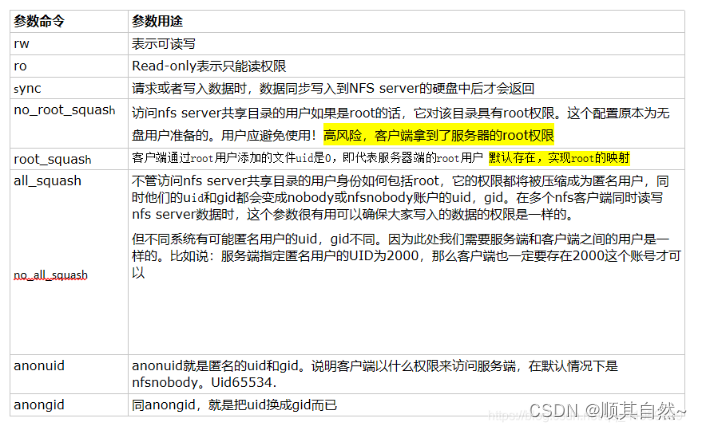 NFS详解-CSDN博客
