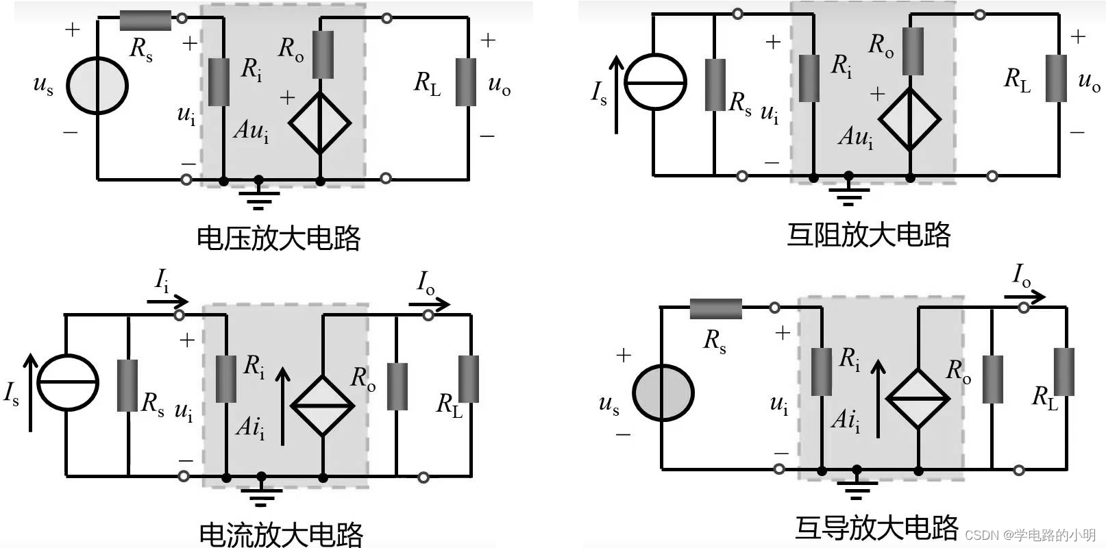 放大电路四种模型_放大电路模型-CSDN博客